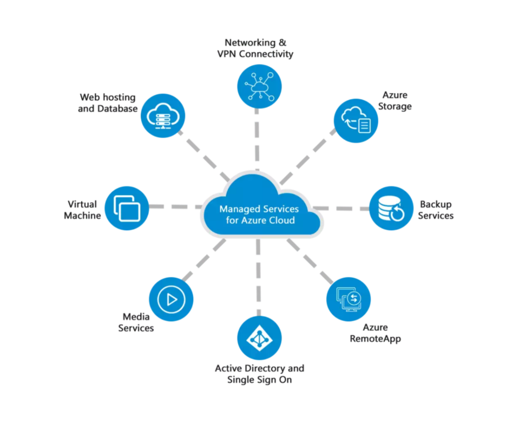 Cloud Services - inq.
